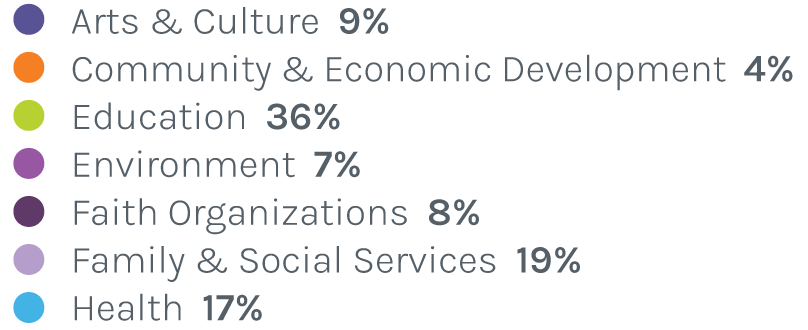 Report to the Community 2023 | Community Foundation of Greater Birmingham